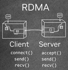 Introduction to RDMA-CSDN博客