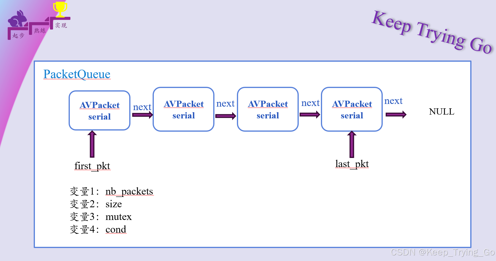 QT 6.6.0 + FFmpeg + SDL2实现音频视频播放（改进）_qt 6.6 播放音乐 实例源码-CSDN博客