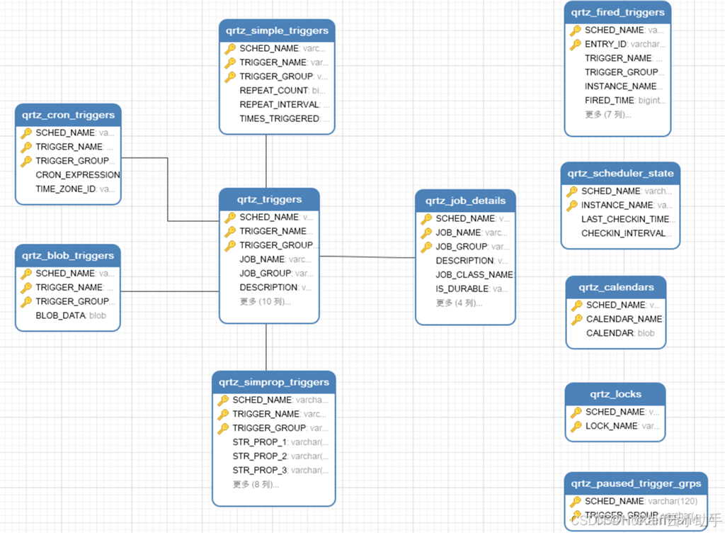 Java 定时启动任务quartz_java quartz-CSDN博客