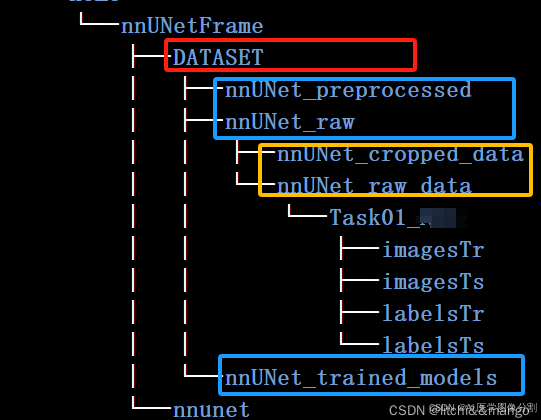 第四章：nnUnet大模型之环境配置、数据集制作_unet数据集制作-CSDN博客