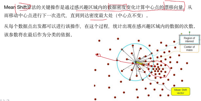 【学习笔记】一文搞懂K-means、DBSCAN和MeanShift聚类算法【万字总结】_dbscan kmeans-CSDN博客