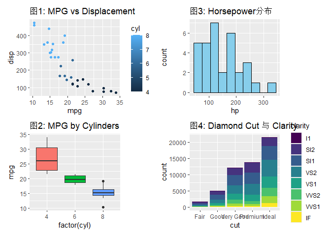 如何使用 patchwork 包_patchwork包安装-CSDN博客
