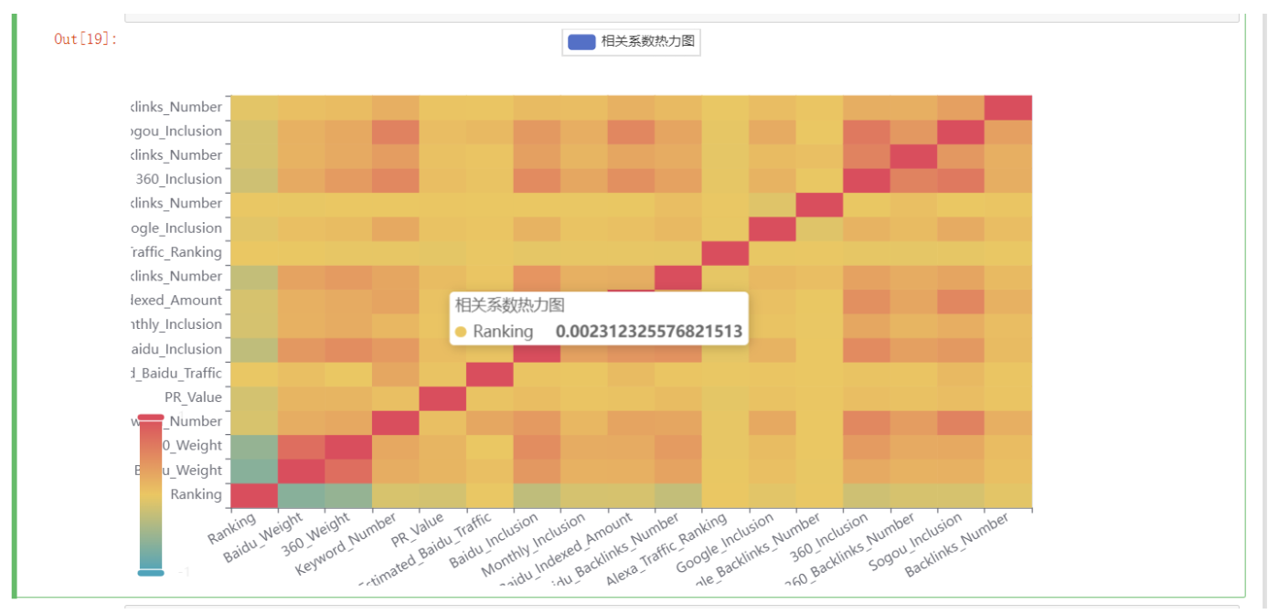 Python与MySQL网站排名数据分析及多层感知机MLP、机器学习优化策略和地理可视化应用-CSDN博客