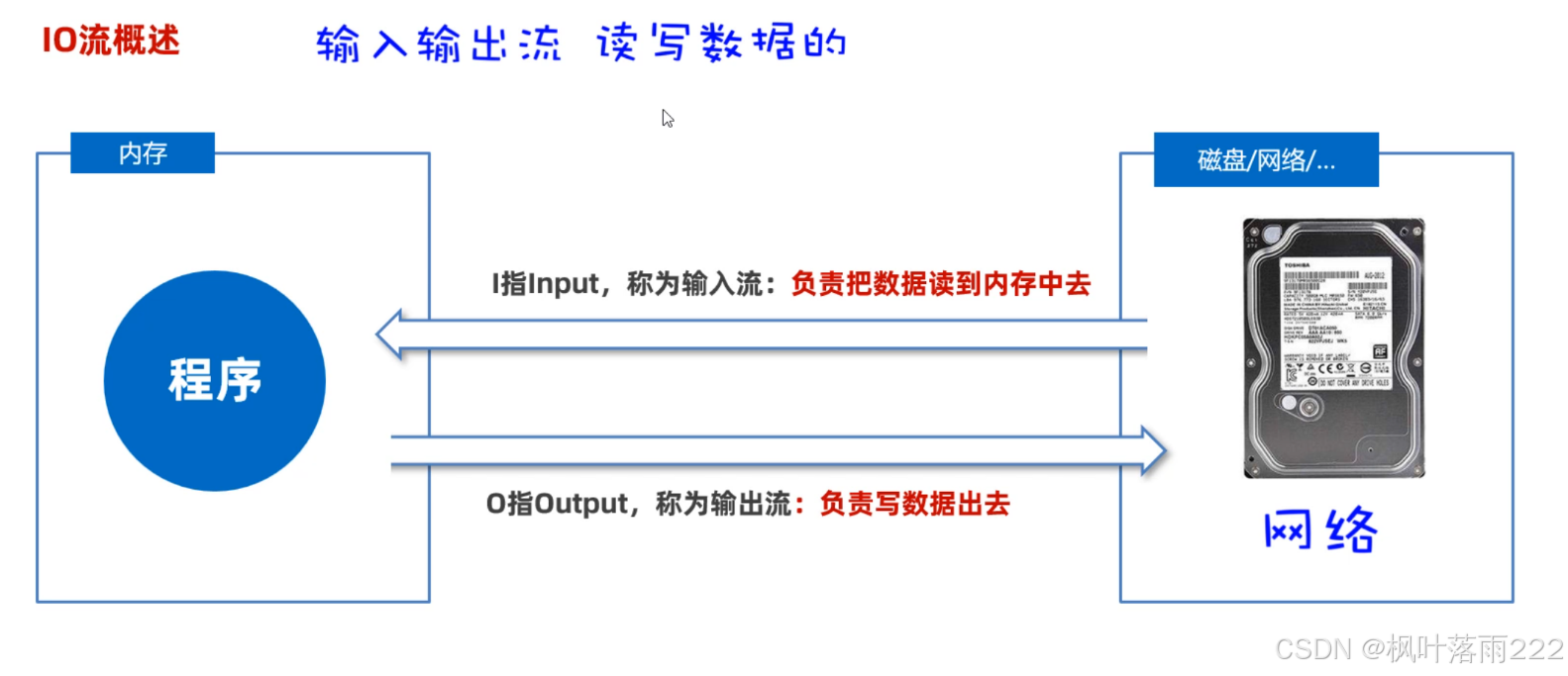 18Java之字符集、IO流（GBK、UTF-8、Unicode、 编码和解码、FileInputStream、IO流释放）_inputstream 前3个字节是什么代办gbk格式-CSDN博客