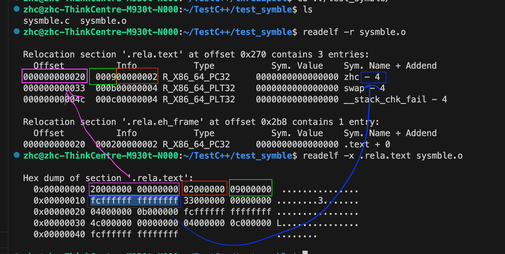 readelf,objdump,nm,objcopy,ldd指令使用详解_readelf nm-CSDN博客