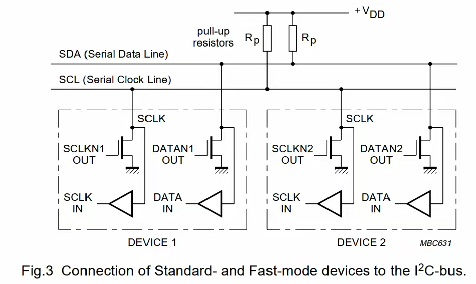 Linux驱动学习day17(I2C驱动)_linux i2c block read-CSDN博客