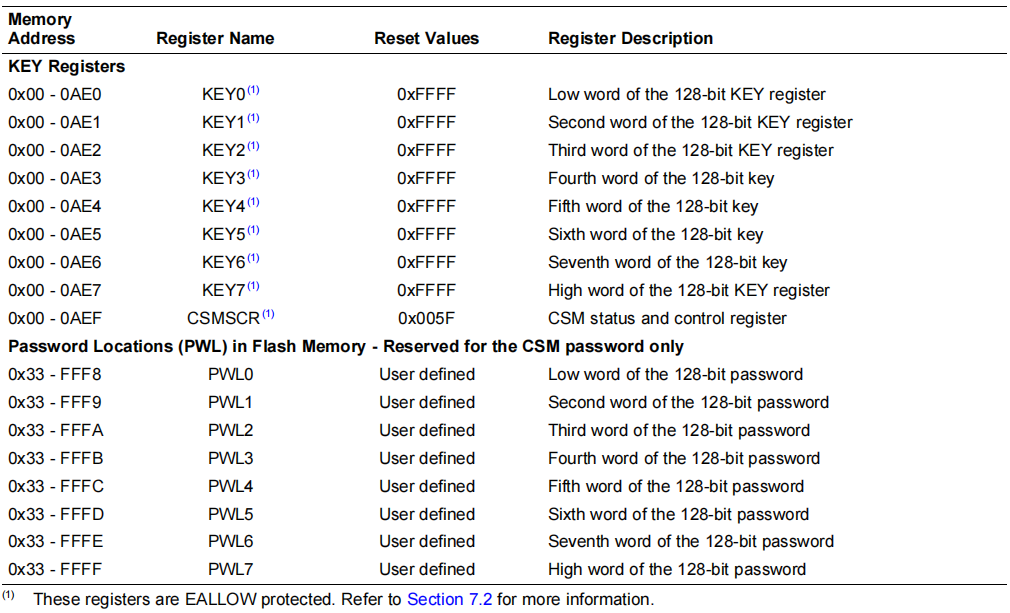 Flash and OTP Memory Blocks_flash otp-CSDN博客