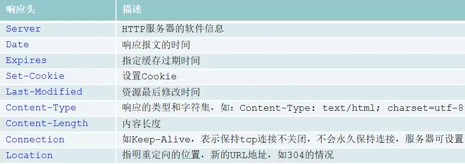 【网络编程】Http概述与C++简单WebServer_c++浏览器与服务器-CSDN博客