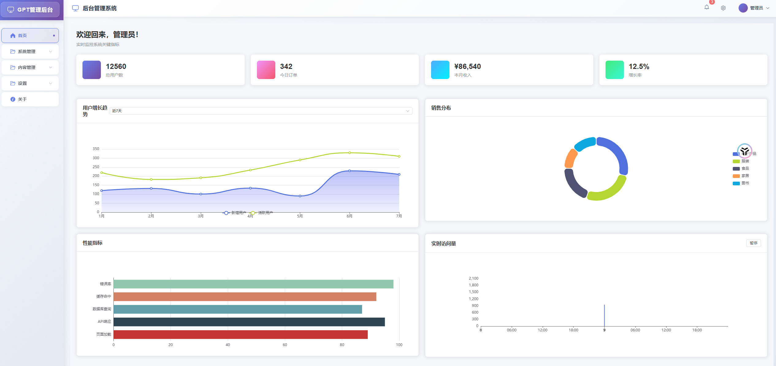 Vue学习笔记-首页布局+Echarts使用_vue+echarts-CSDN博客