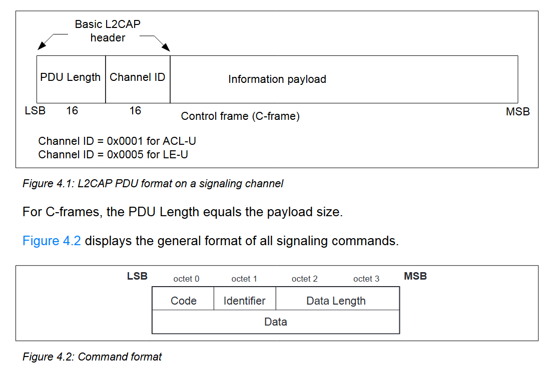 蓝牙BLE协议之——L2CAP层-CSDN博客