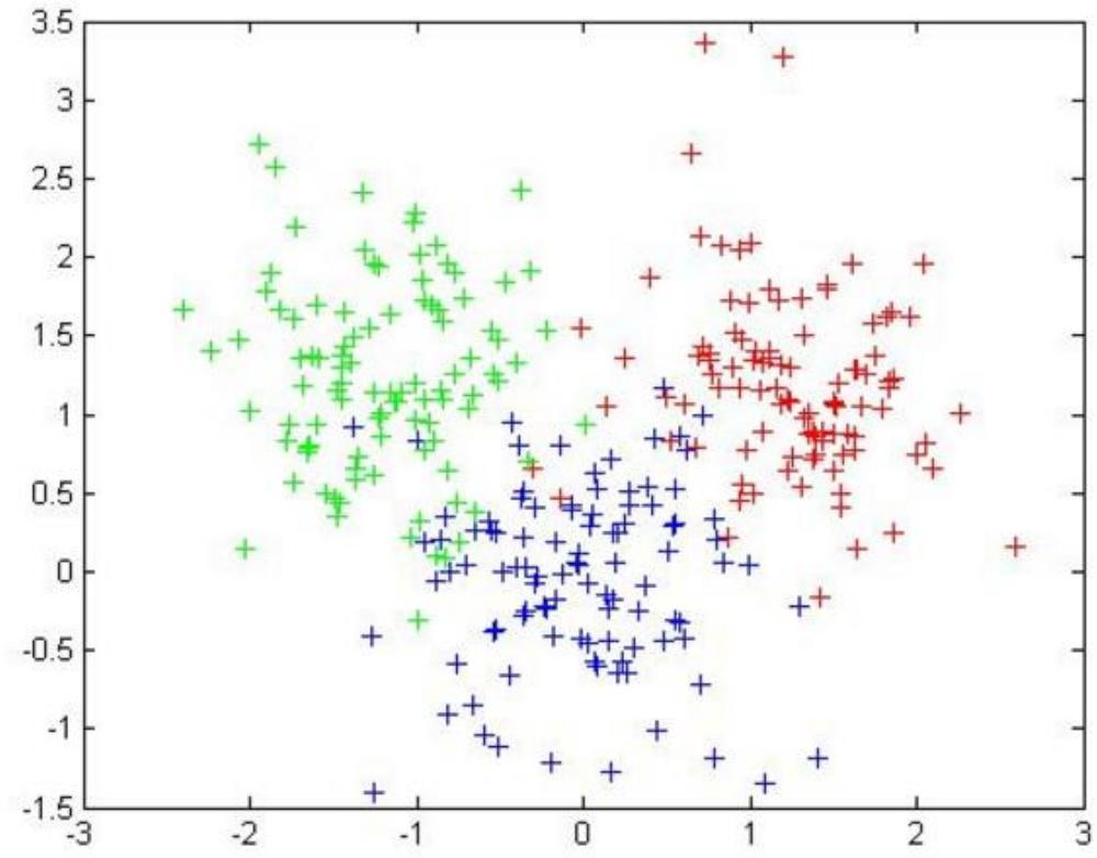 机器学习——3 聚类算法-K-MEANS 和 DBSCAN_dbscan kmeans-CSDN博客