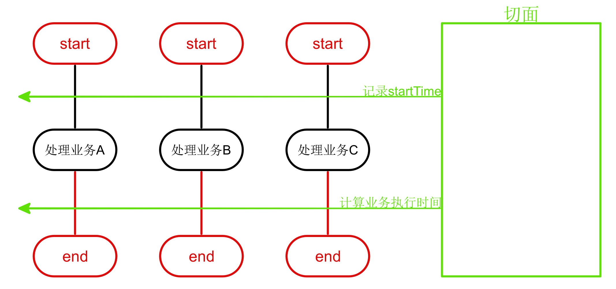 Java外功精要——Spring AOP-CSDN博客