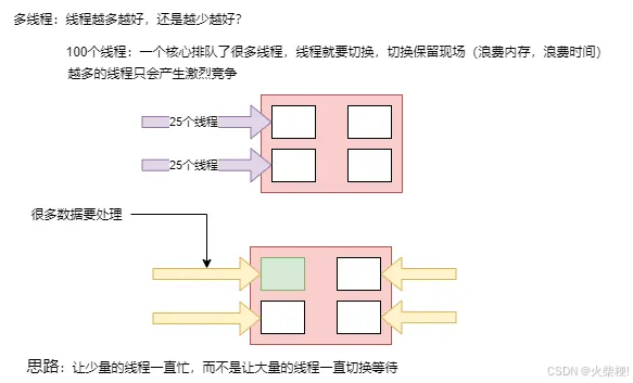 【java】《响应式编程》超详细教程java响应式编程 Csdn博客