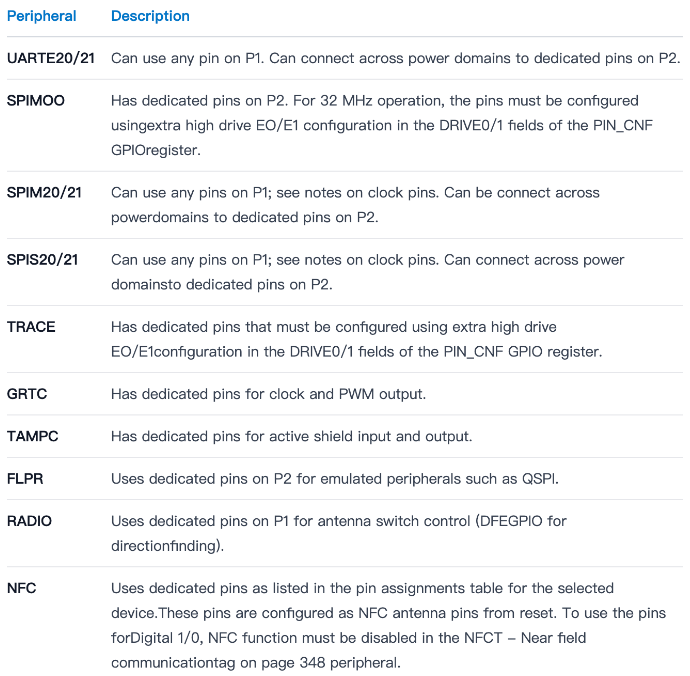 nRF54L15 的GPIO口分配-CSDN博客
