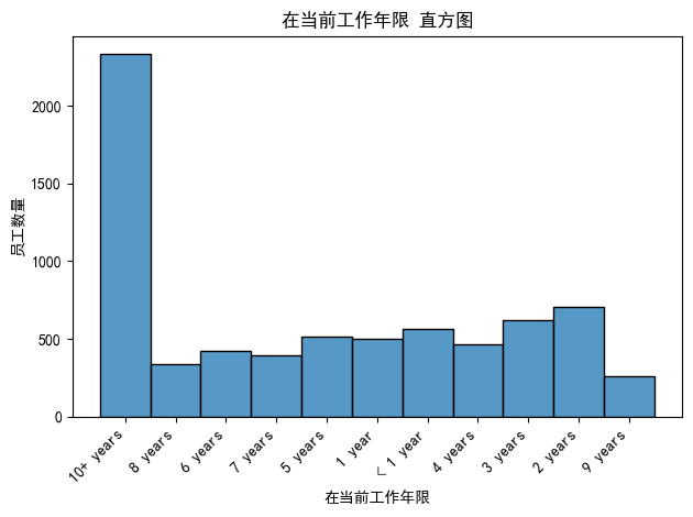 python学习DAY6打卡-CSDN博客