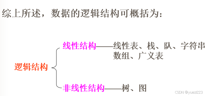 数据结构简答整理汇总数据结构 简答题 Csdn博客