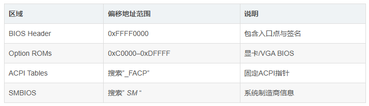 AMIBCP BIOS刷新工具使用指南与实战详解_amibcp修改bios详解-CSDN博客