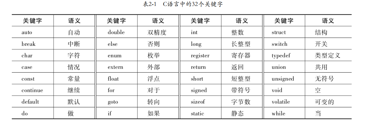 基于ARMCortex-M4F内核的MSP432MCU开发实践【1.1】-CSDN博客