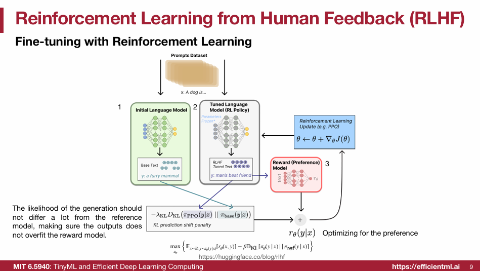 Transformer和LLM前沿内容（3）：LLM Post-Training-CSDN博客
