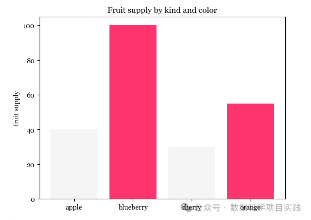 Matplotlib 简单教程 8：列表颜色图\条-CSDN博客