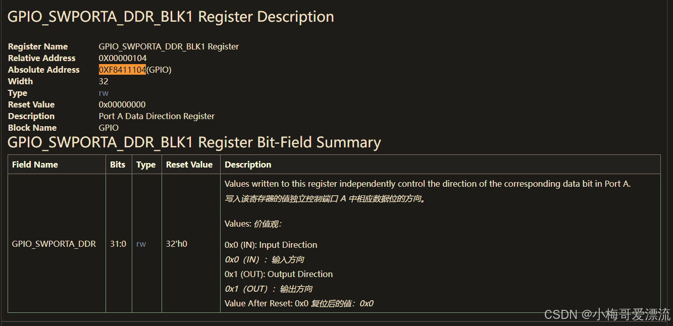 【小梅哥fpga】zynq Linux 调试技巧:uboot与linux环境下gpio控制的多种方法uboot Gpio命令 Csdn博客