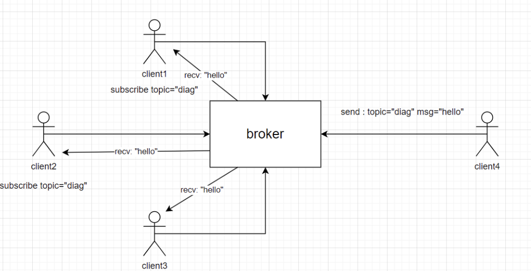 mqtt 协议pwn入门（ciscn2025 final mqtt）_mqtt pwn-CSDN博客
