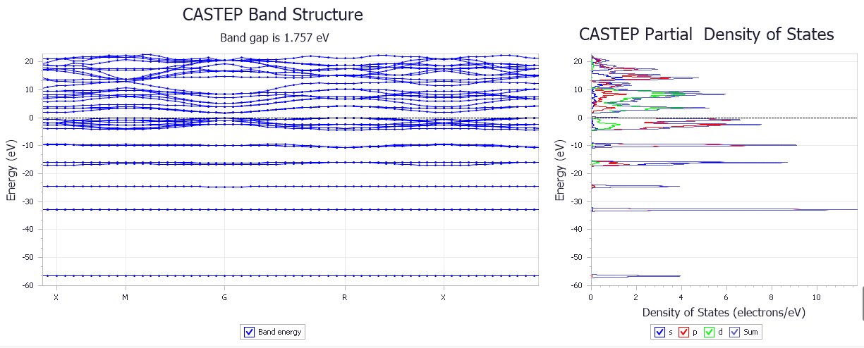 Materials Studio学习笔记（二十）——利用CASTEP模块计算能带和态密度_otfg ultrasoft-CSDN博客