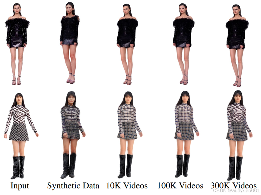 ICCV 2025论文分享｜一种快速生成更逼真3D动画数字人的模型_lhm: large animatable human reconstruction model f-CSDN博客