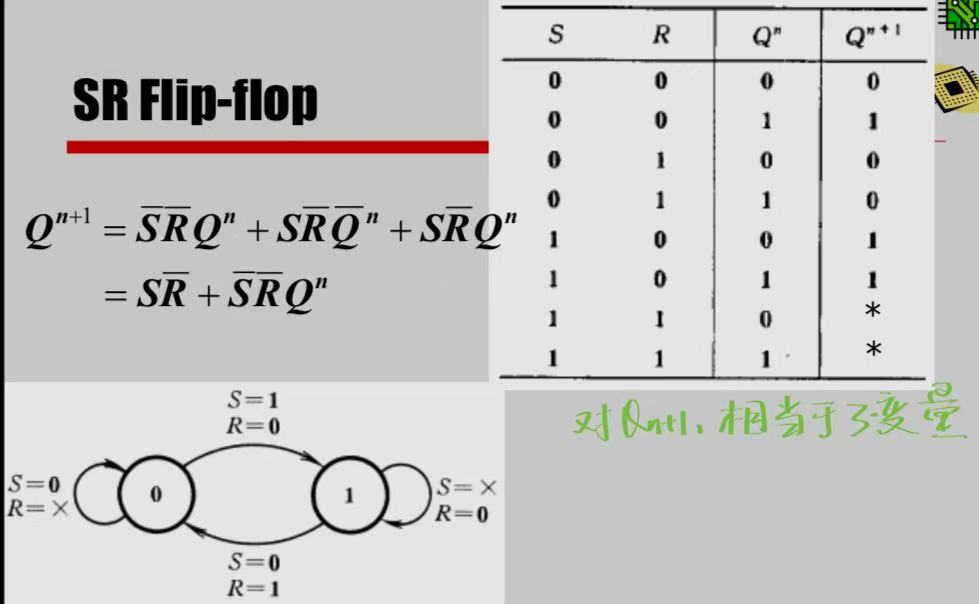 chap7 Flip-Flops_jk master-slave latch-CSDN博客