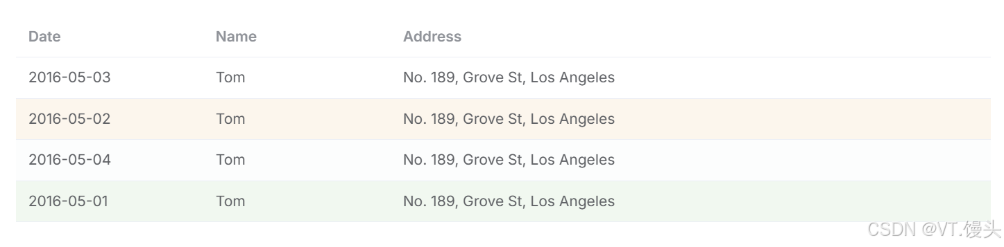 【Element plus】官方文档补充：Vue3中对el-table的深度解析与特殊应用实用指南（含行/单元格样式、树形数据、虚拟列表、合并单元格、动态表头）_element vue3 官方 ...