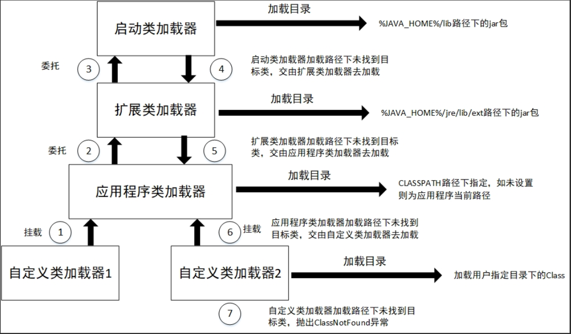 Java类加载：过程拆解与双亲委派模型-CSDN博客