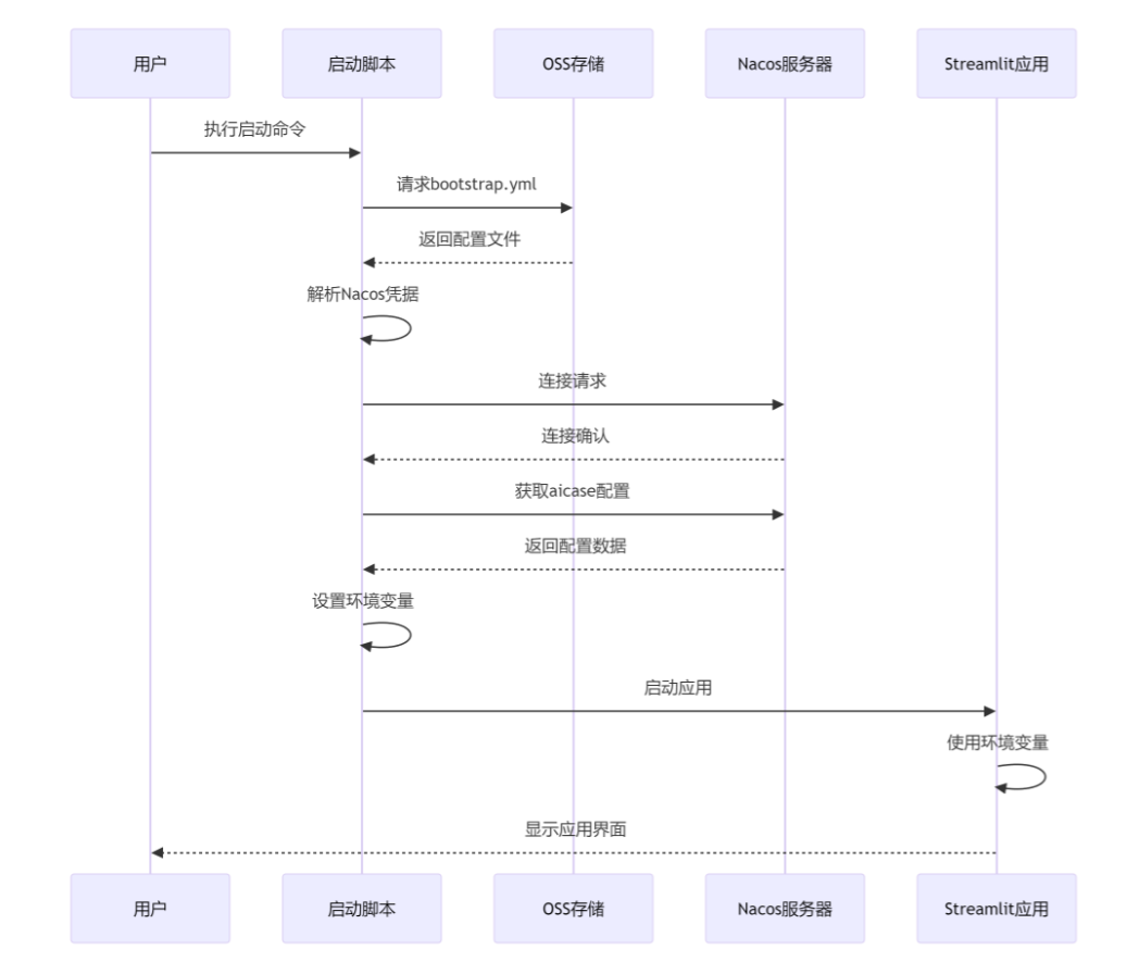 Python获取远程nacos配置信息_nacos配置类似python里面的.env配置文件-CSDN博客