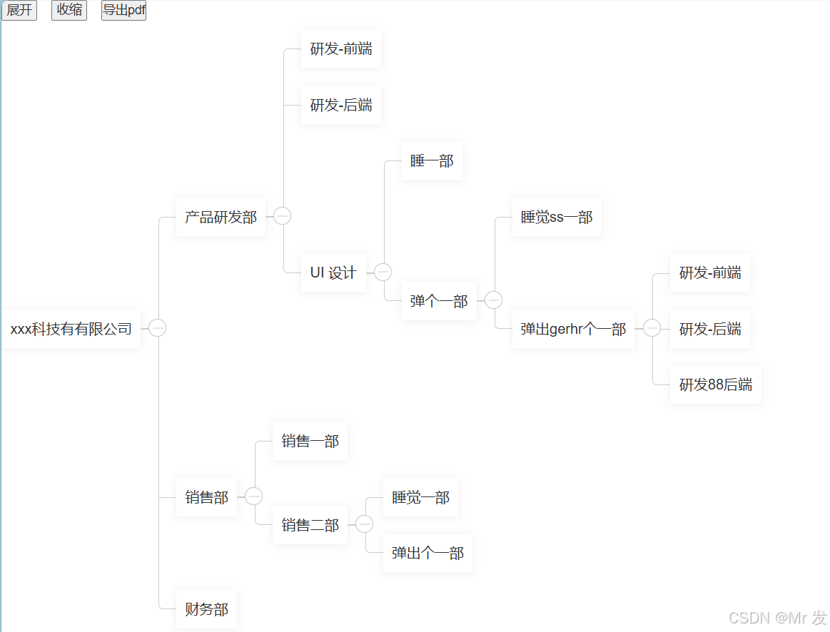 【vue-okr-tree实现树图结构，含展开，收缩，导出图片,pdf】-CSDN博客