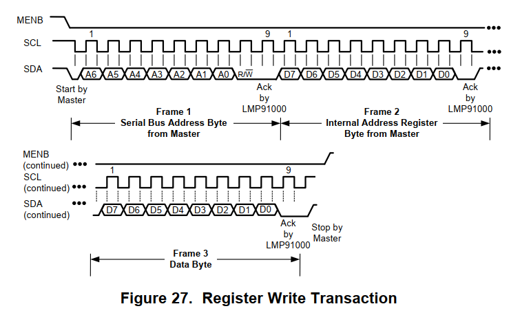 电化学-LMP91000芯片-CSDN博客