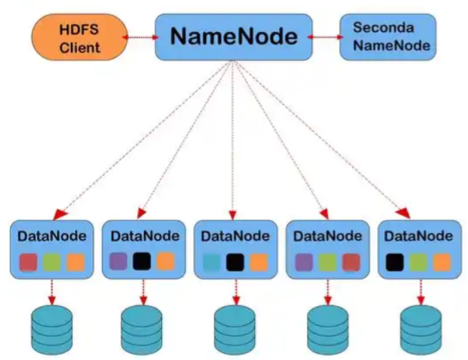 Hadoop MapReduce -CSDN博客