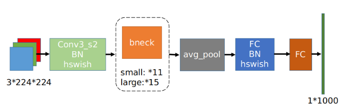 【使用自己的数据集】MobileNet V3 模型准备与模型训练 _mobilenetv3-CSDN博客