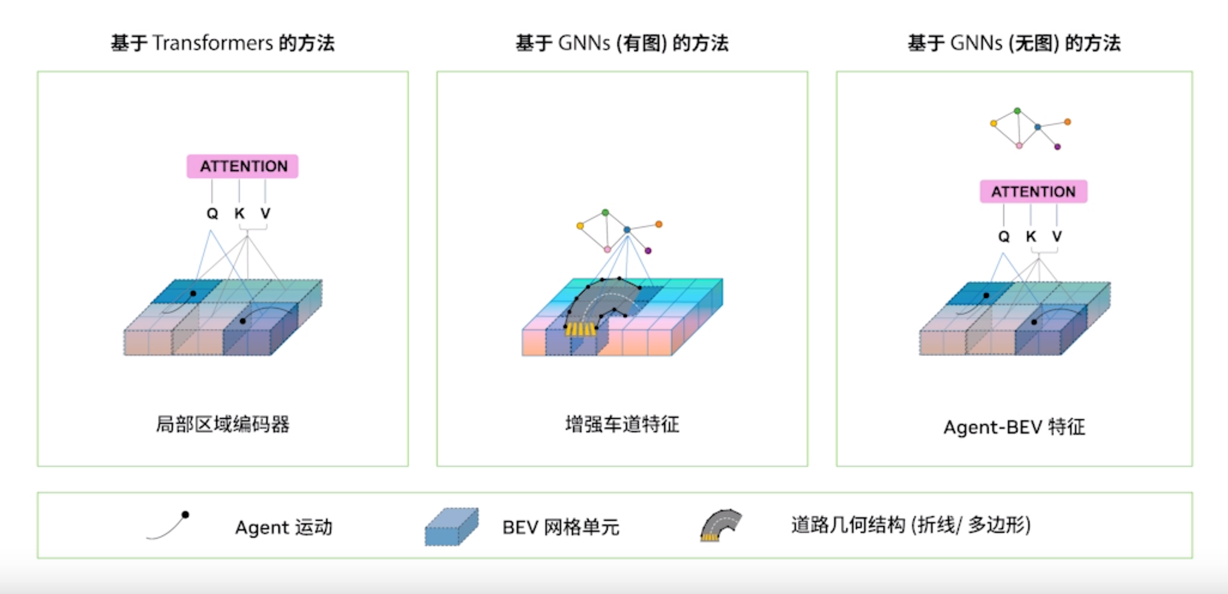NVIDIA革新自动驾驶无图技术_roadnet nvidia-CSDN博客