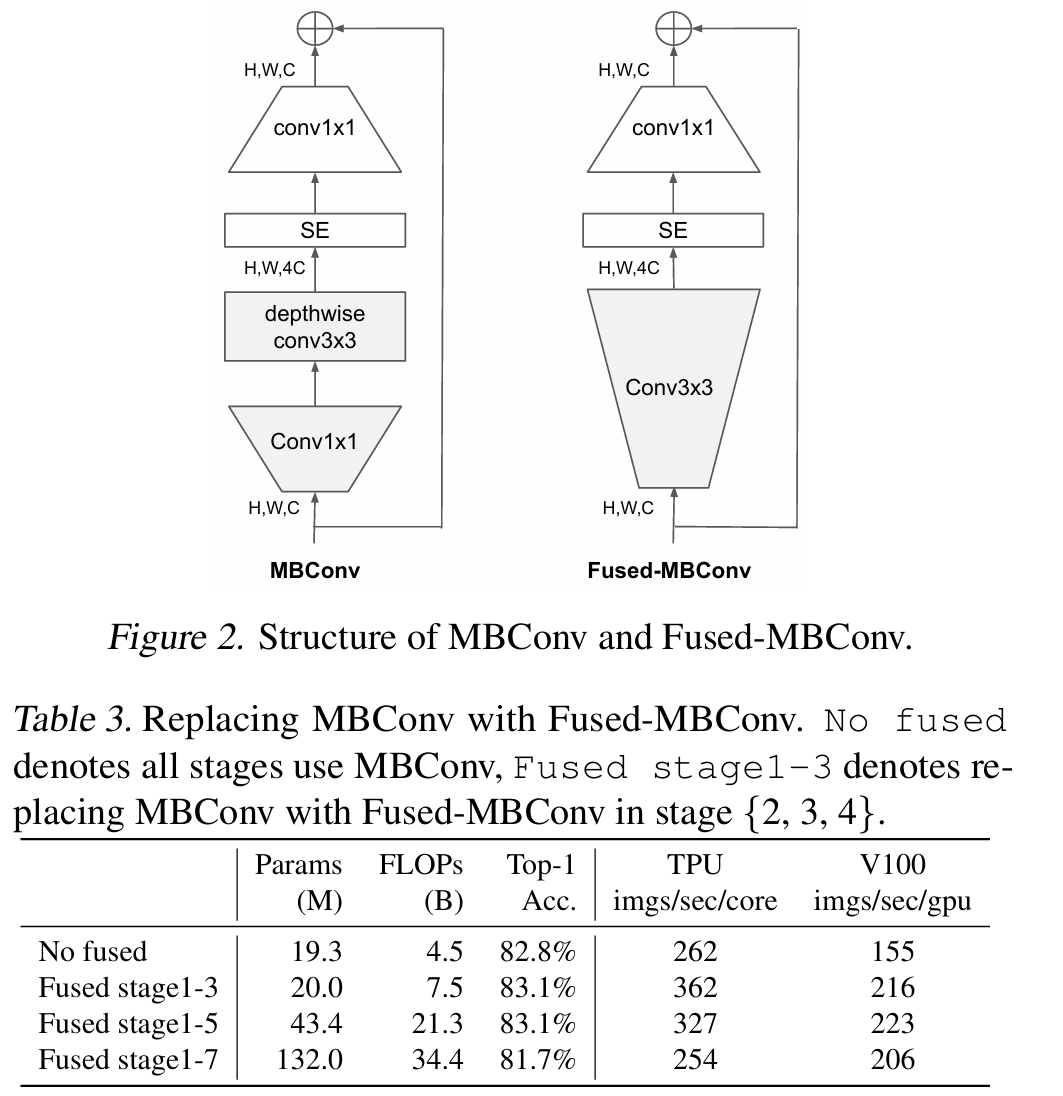 EfficientNetV2: Smaller Models and Faster Training-CSDN博客