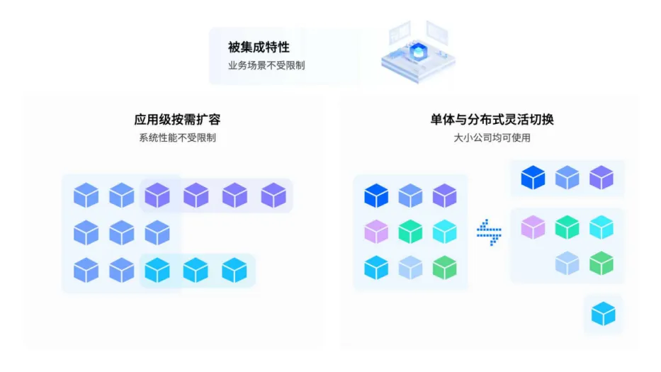 数式Oinone开源发布，携手软件伙伴迈入企业级产品化引擎新时代-CSDN博客