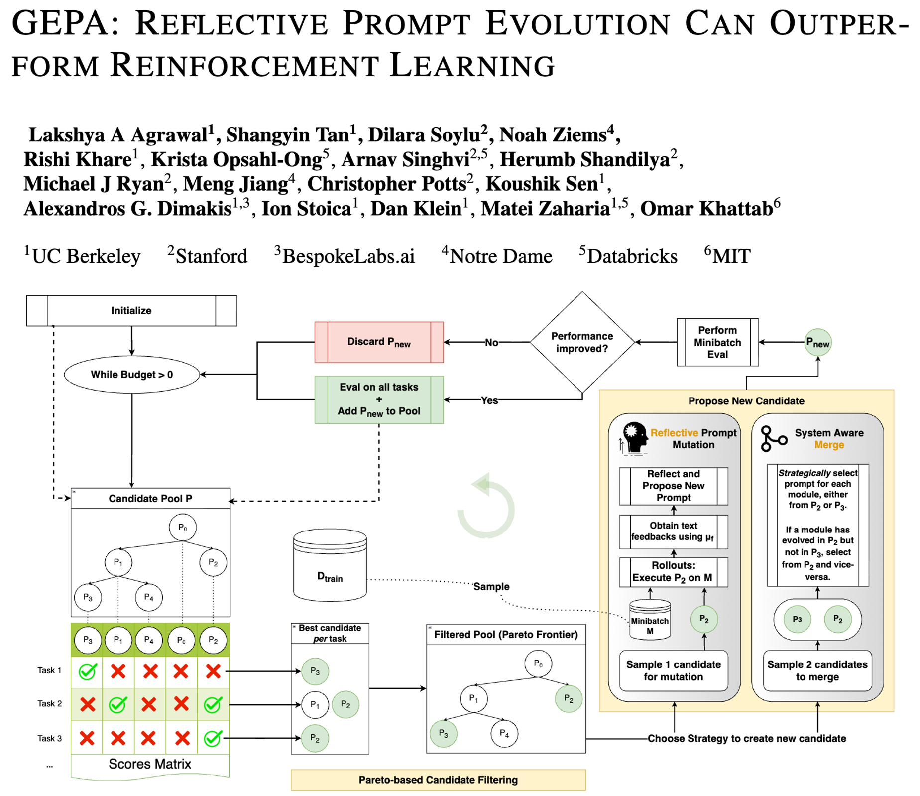 论文阅读：ICLR 2026 GEPA: Reflective Prompt Evolution Can Outperform ...