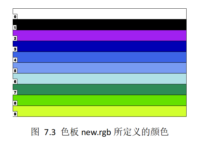 NCL数据处理与绘图基础 -5-绘图①（步骤、色板）_ncl画图软件-CSDN博客