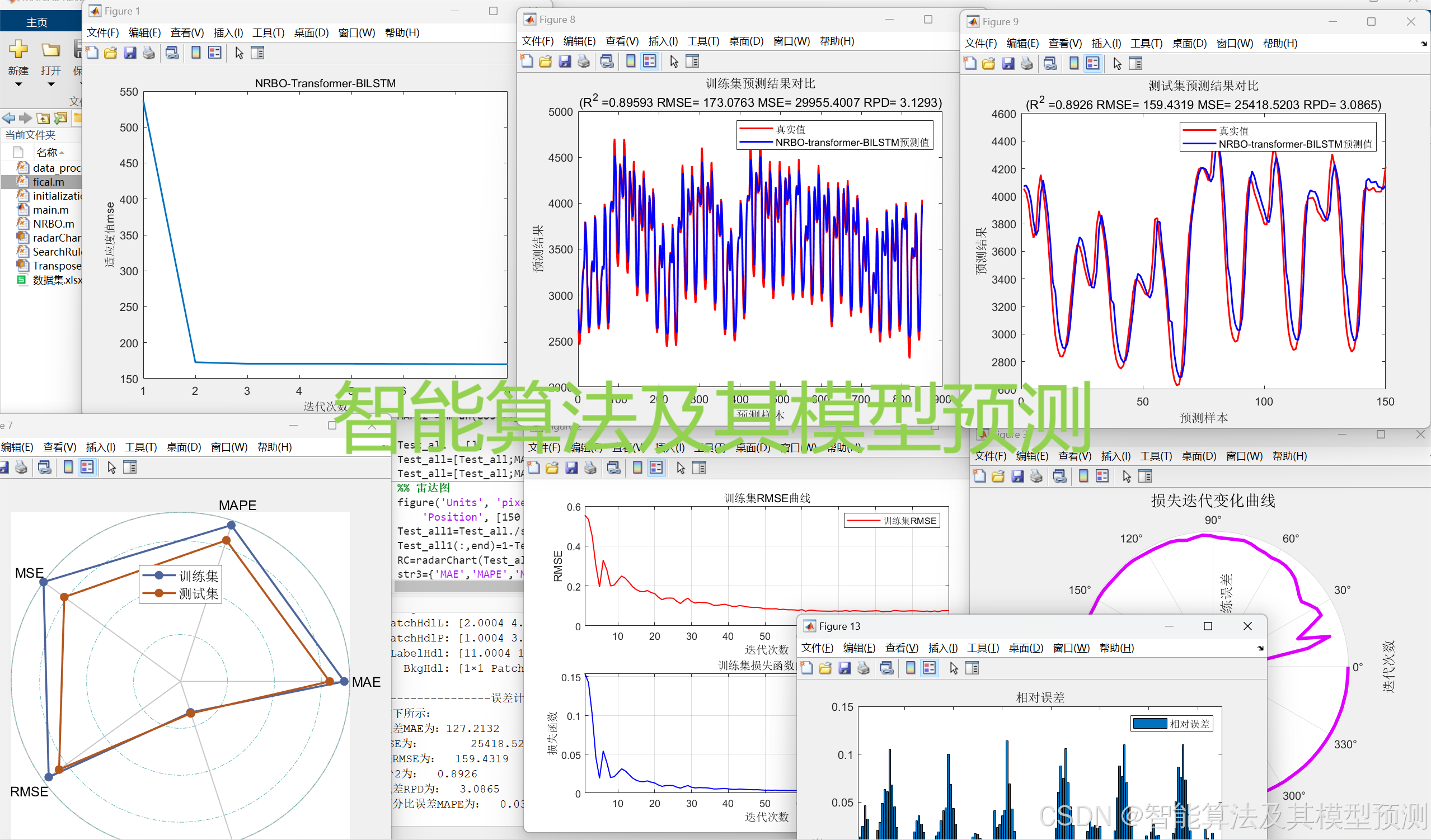 【NRBO-Transformer-BILSTM多维时序预测】NRBO-Transformer-BILSTM多变量时间序列预测，基于NRBO-Transformer-LSTM多变量输入模型 ...