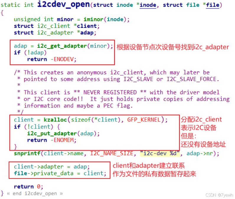 嵌入式linux驱动框架 Iic I2c子系统驱动 通用驱动i2c Dev分析linux I2c框架 Csdn博客