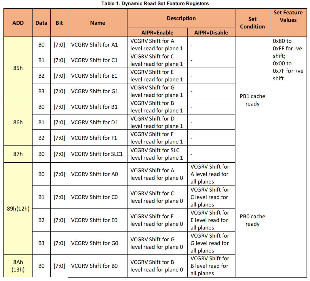 nand Application Note_separate command and address protocol-CSDN博客
