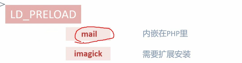 RCE:LD_PRELOAD 绕过：原理与实战-CSDN博客