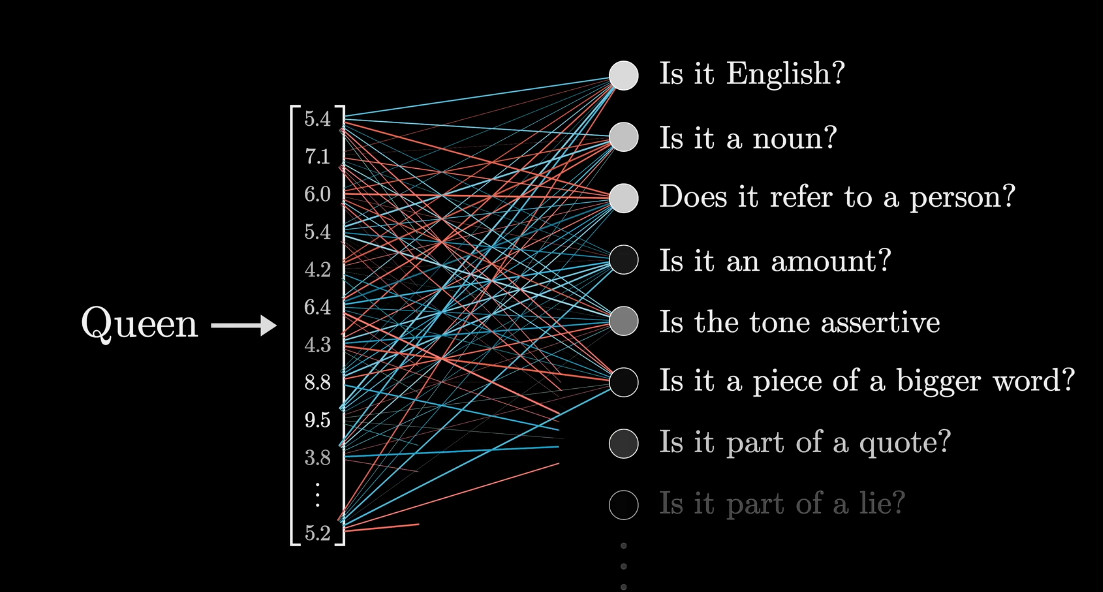 【菜狗学三维重建】Transformer-跟李沐学AI+3Blue1Brown直观理解——20250601_transformer模型训练时 ...