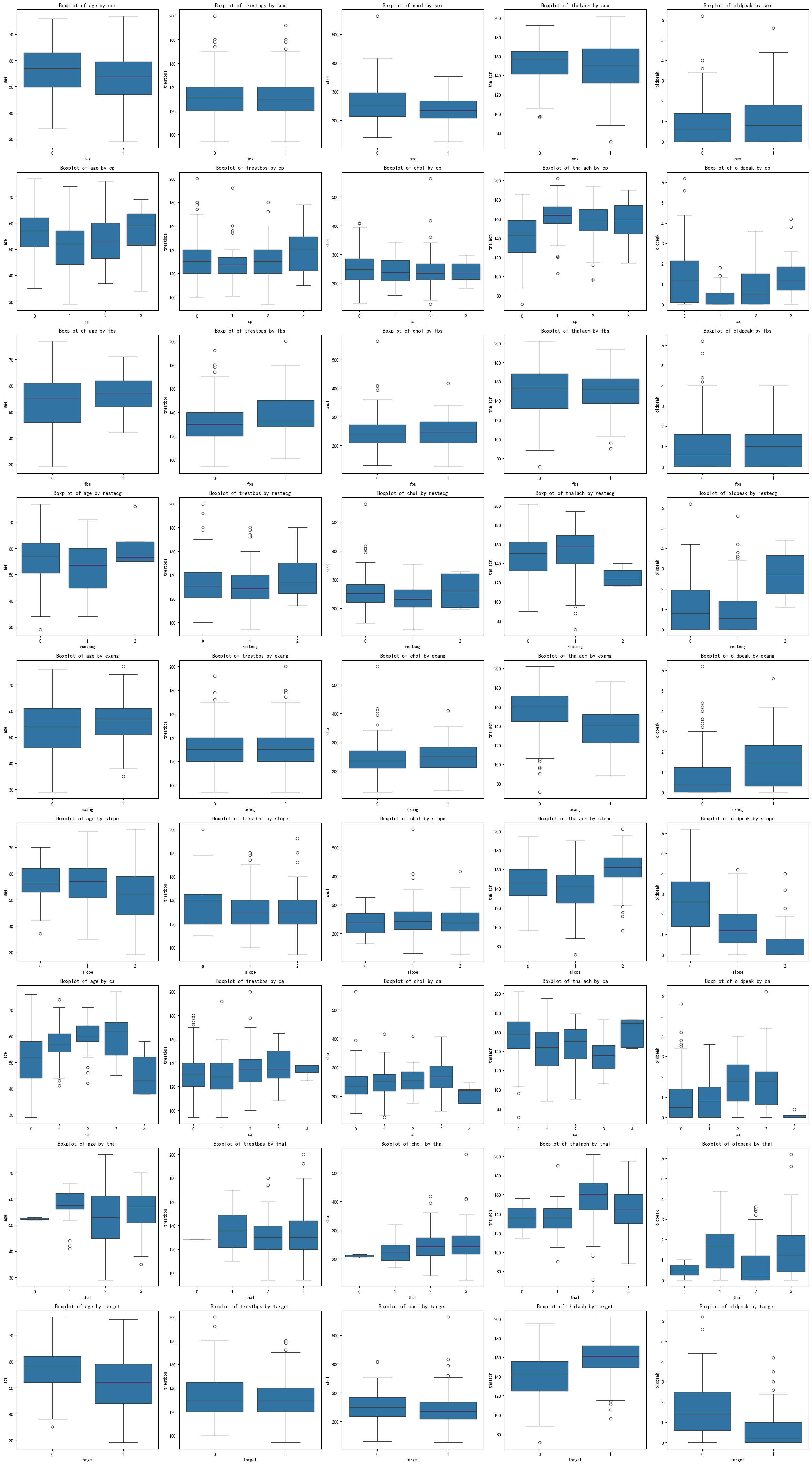 【Day7】-CSDN博客