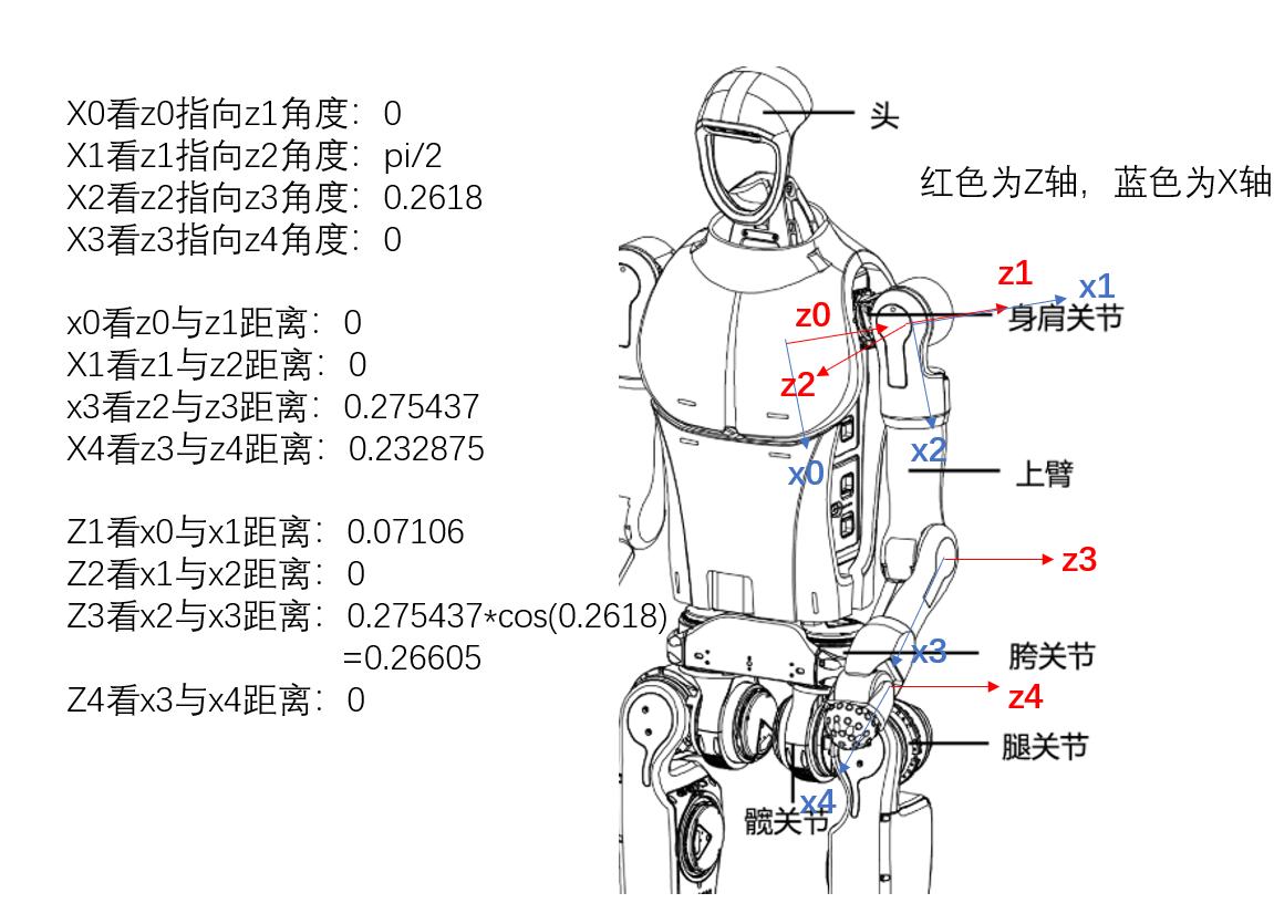 机械臂求逆解：几何法和DH参数法——KDL库(Python版本）_moveit 7轴逆解算 宇树-CSDN博客