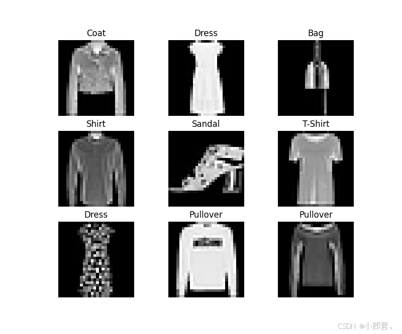 超详细,搭建网络代码解析,使用pytorch手动搭建alexnet网络进行图像分类实践pytorch Alexnet Csdn博客