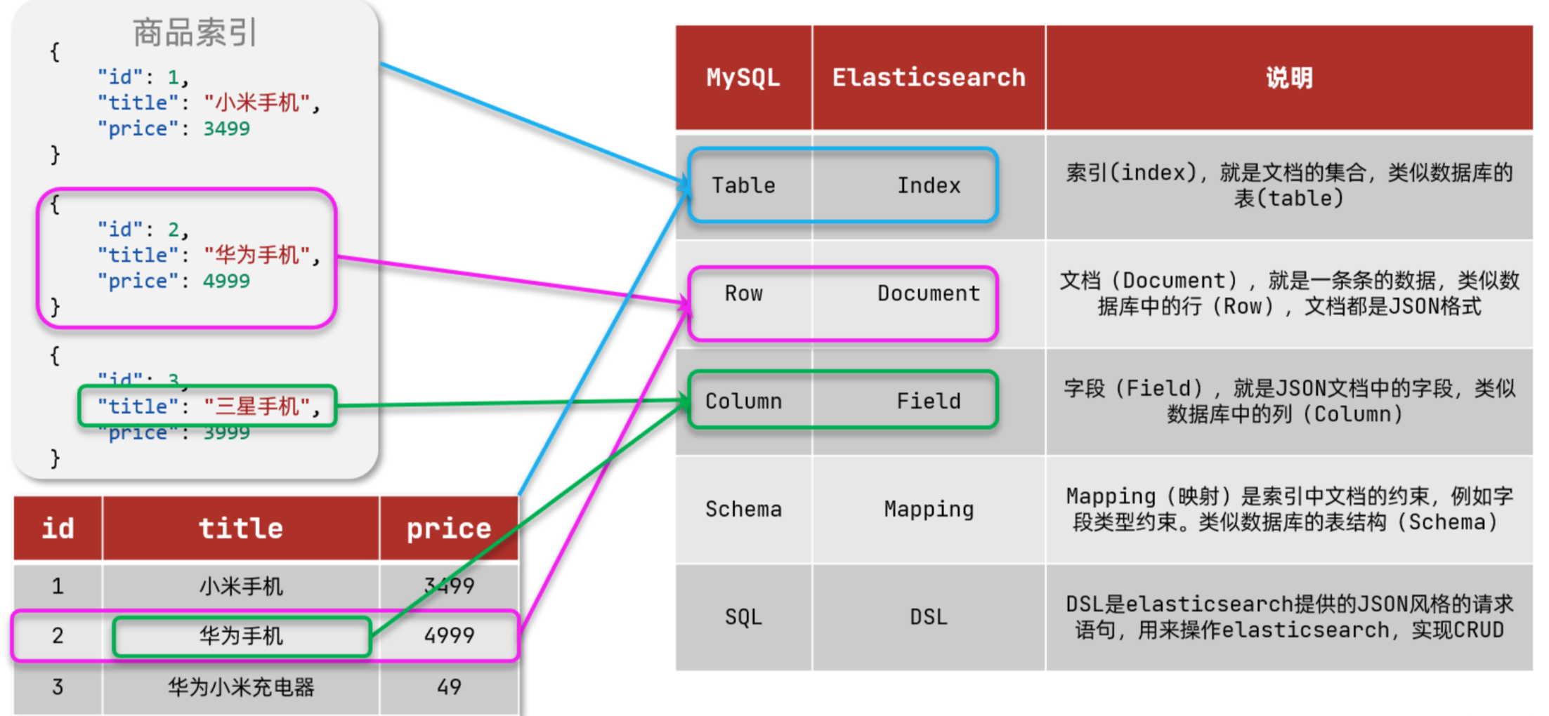 黑马商城（微服务版）-CSDN博客